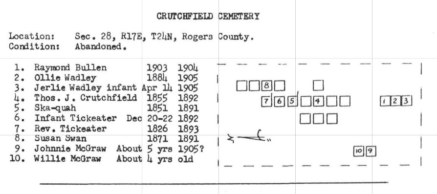 Crutchfield Cemetery, Rogers County, Oklahoma